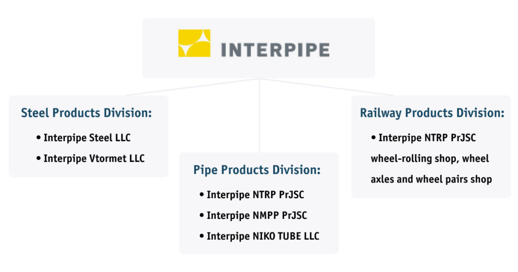 Interpipe — Information about Ukrainian iron and steel producers — GMK ...