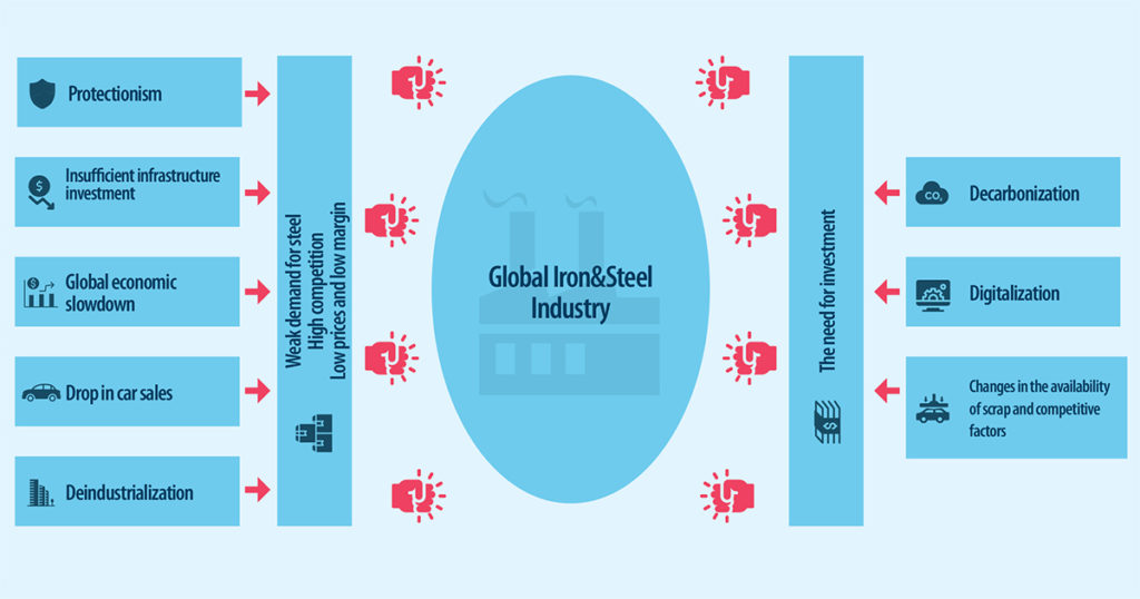 Deglobalization and regionalization: global trend of the world economy ...