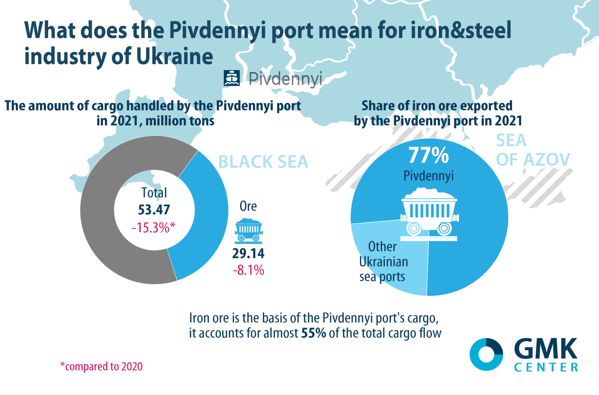 Pivdenny Port shipped 77% of Ukrainian ore exports in 2021 ...