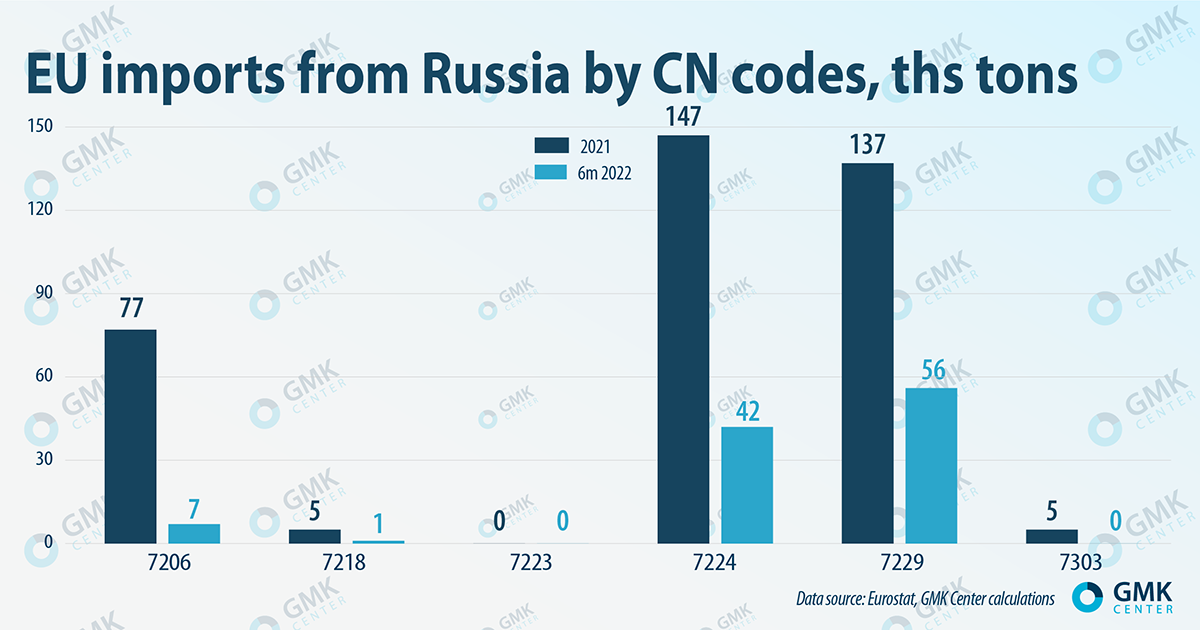 The eighth package of sanctions against Russia — Metal news — Sanctions ...