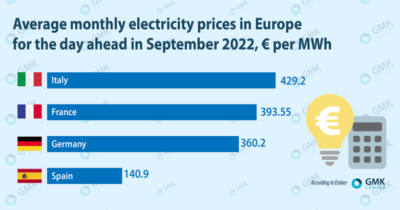 The governments of European countries protect industry from the energy ...