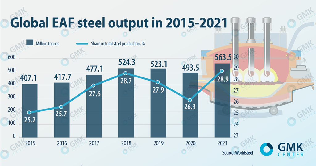 The material of the future: why ferrous scrap has already become a ...