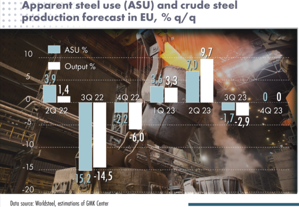The impact of the Russian-Ukrainian war is worsening global trade flows of iron and steel — iron ...