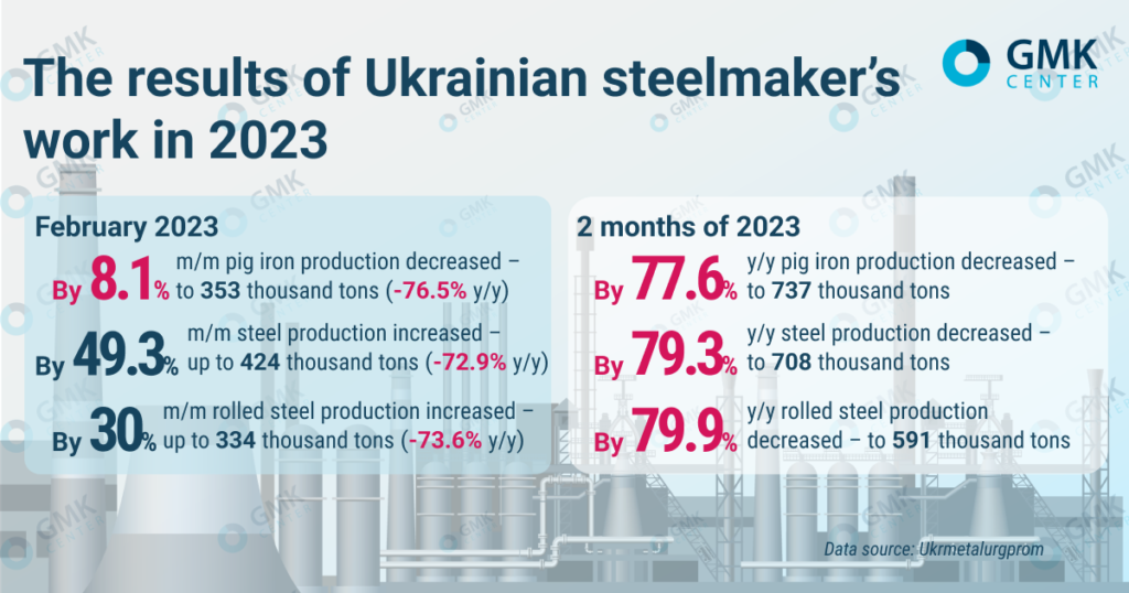 How the year of the war affected Ukrainian steel industry: the state ...