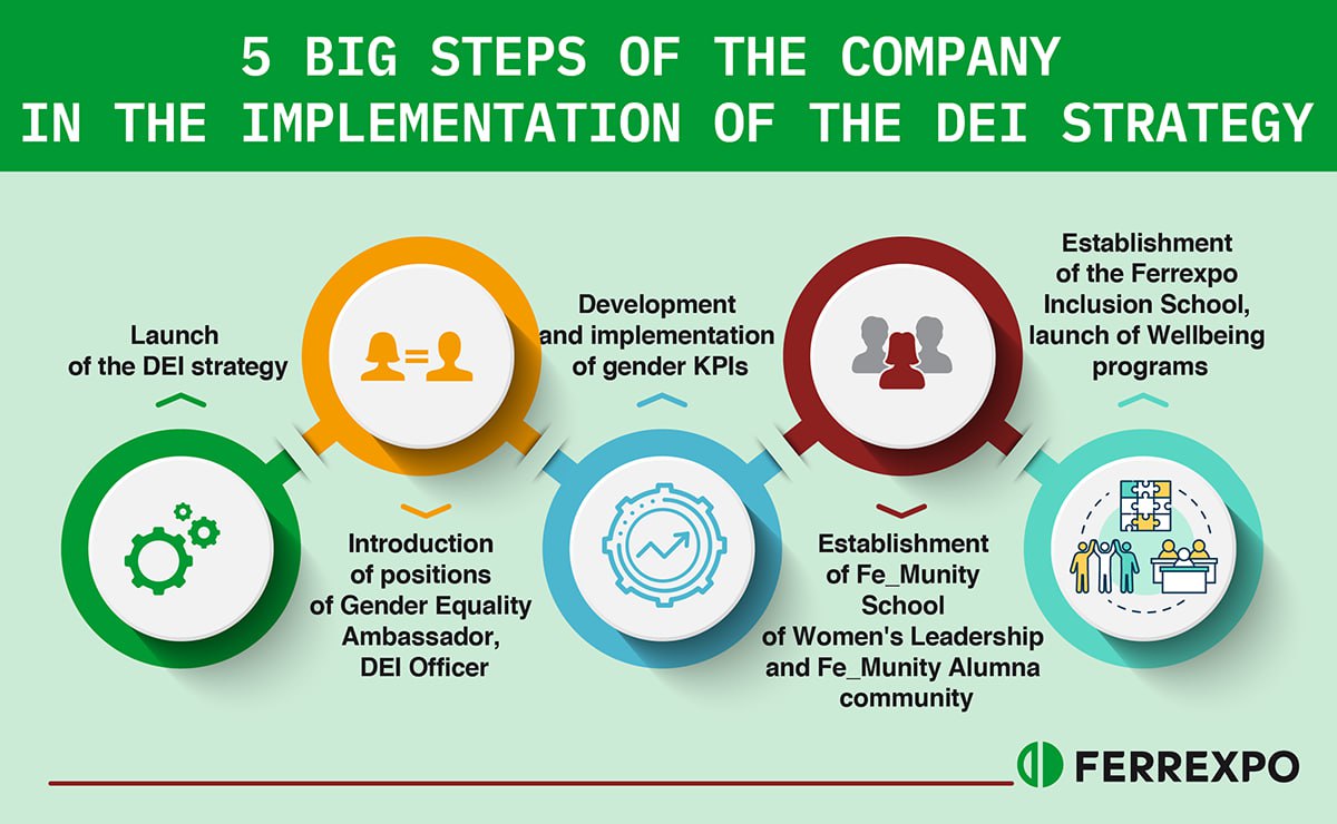 Ferrexpo's DEI strategy: a successful case of the iron ore business