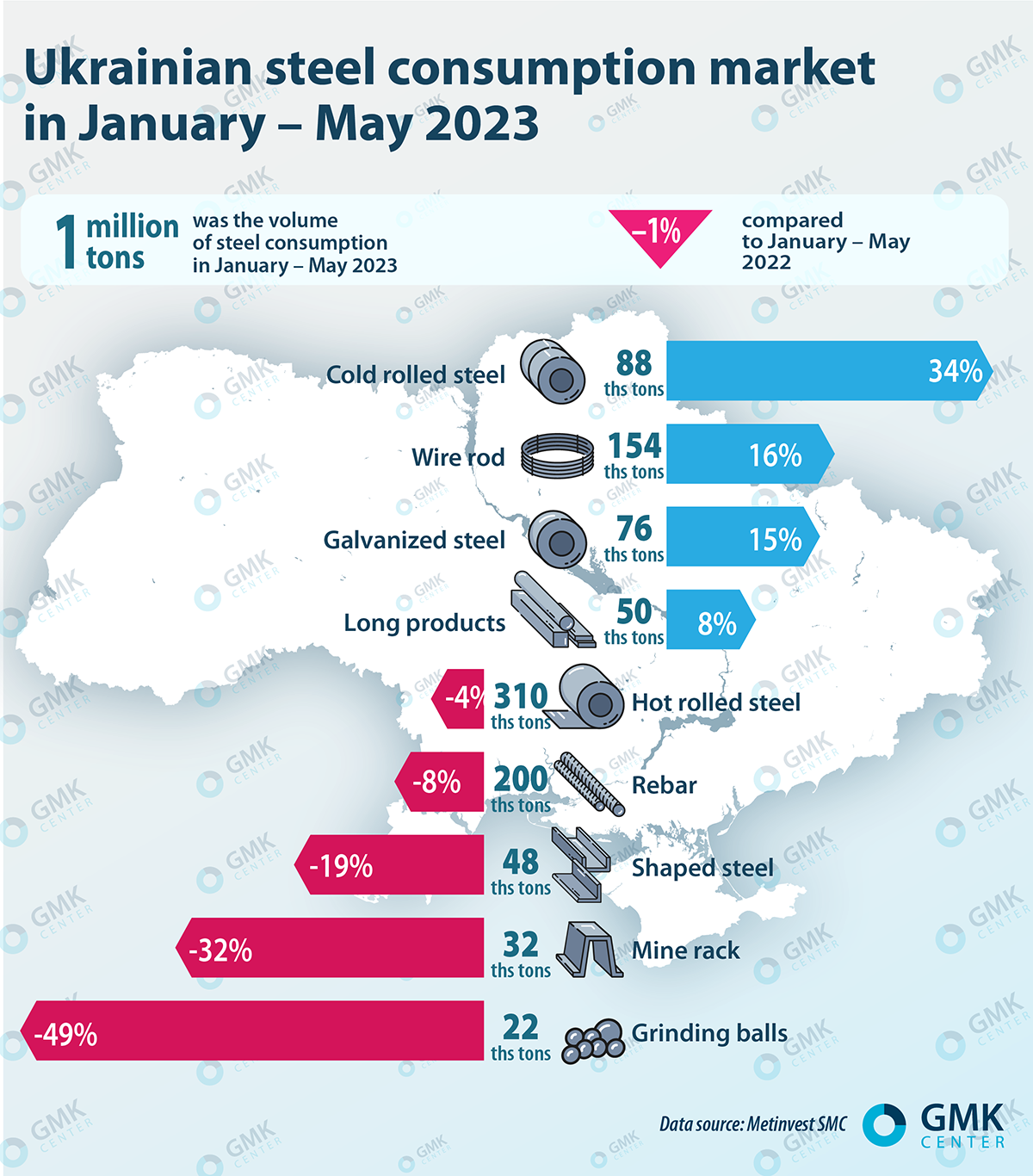 Situation on the metal trade market of Ukraine - current state and ...