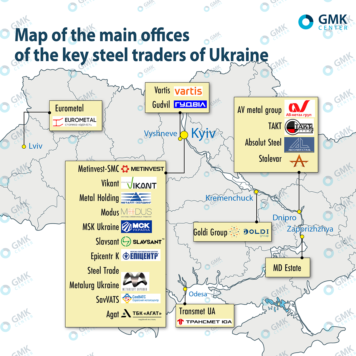 TOP 5 TOP-5 main players in the steel trade market of Ukraine traders of Ukraine in 2023 ...