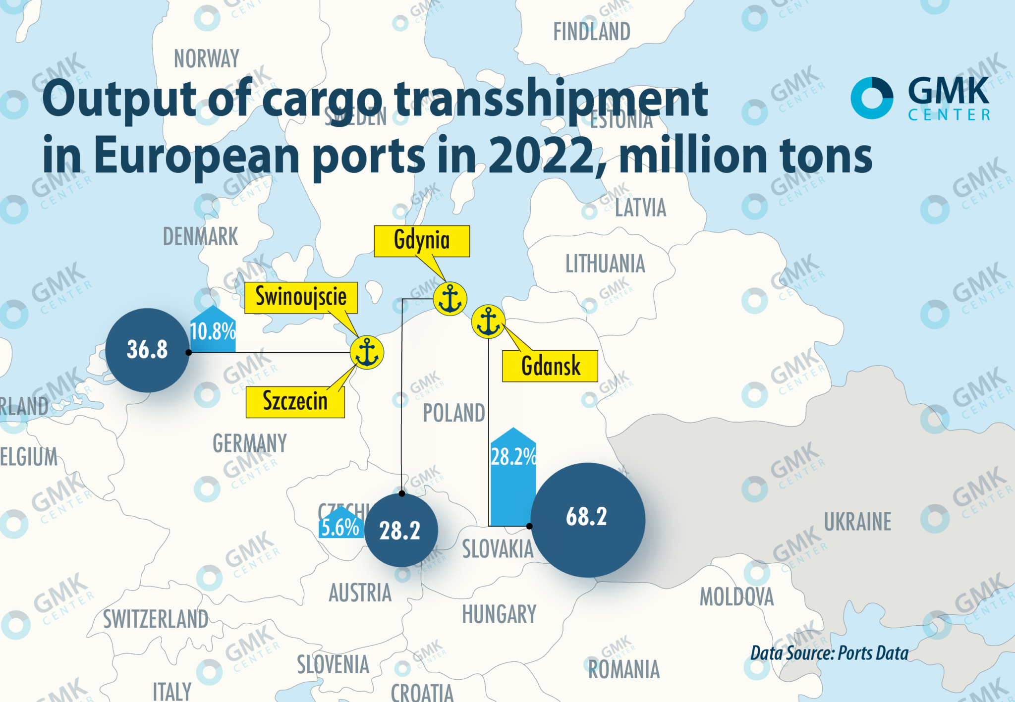 Export through the ports of Poland – what is the situation with ...