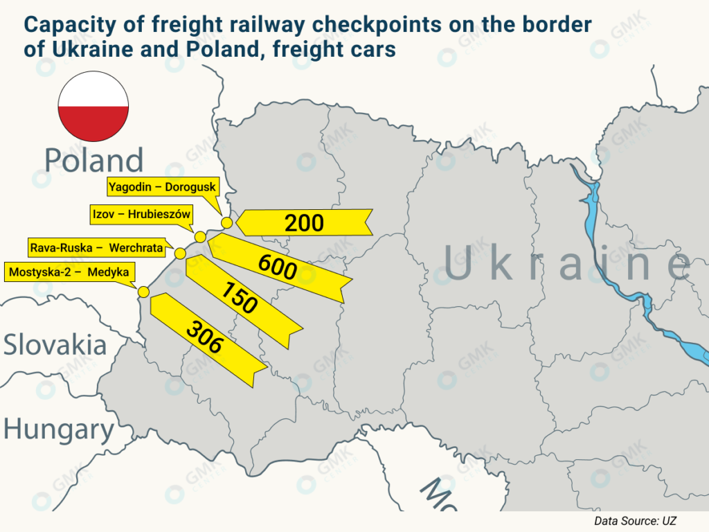 Railway gateway to the world: what is the state of freight ...