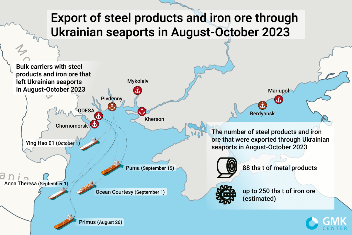 During the operation of the corridor, Ukraine exported 90,000 tons of ...