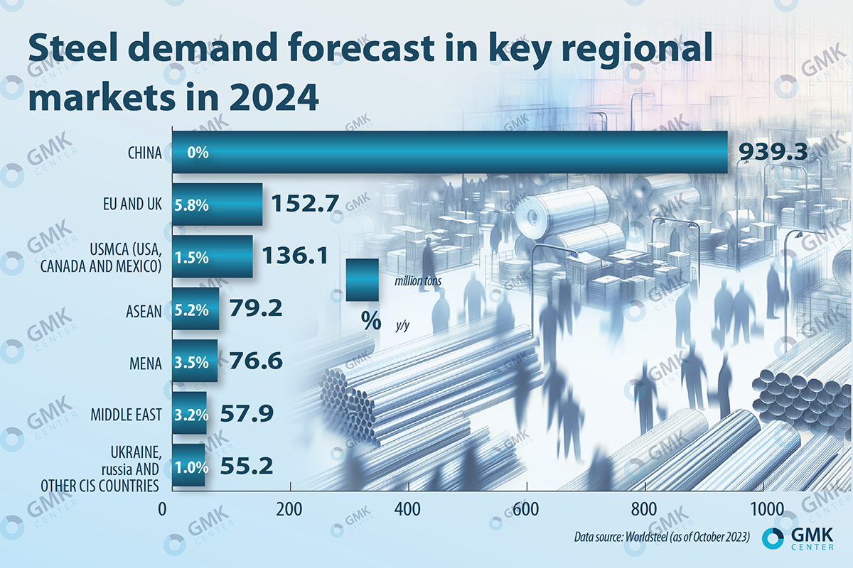 Analysts expect global GDP growth of 2.1-2.9% in 2024 — Posts — GMK Center