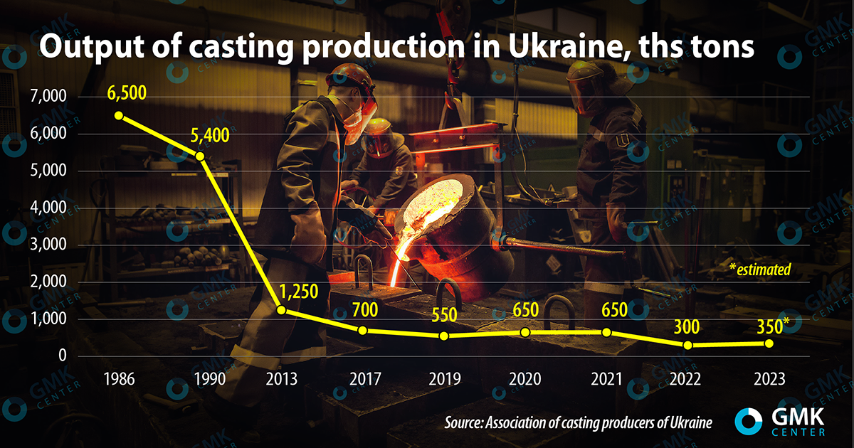 Stepan Klimenko: Foundry industry will show production growth according ...