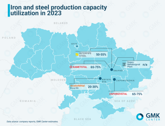 How the Ukrainian steel industry passed the test of strength in 2023 ...