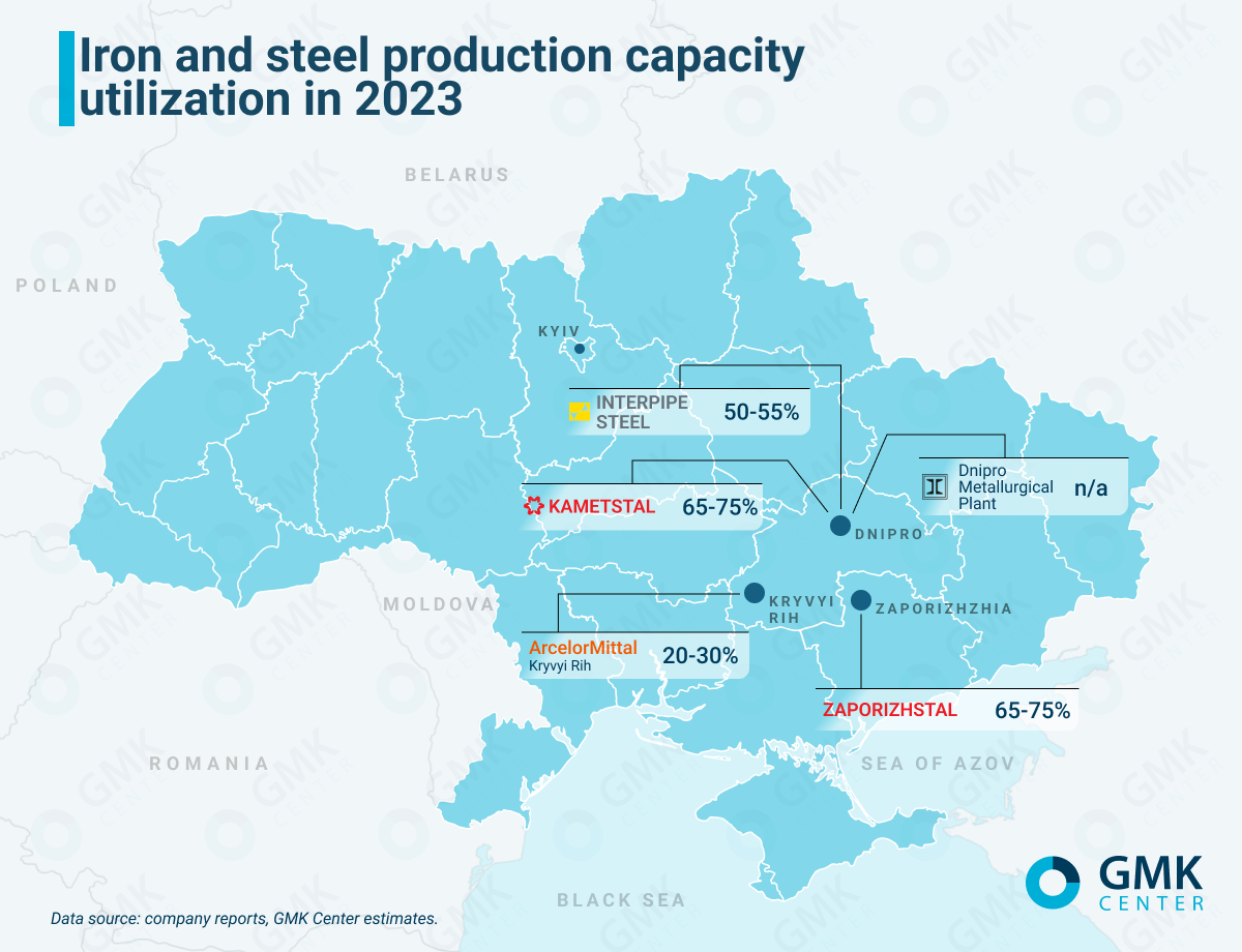 How the Ukrainian steel industry passed the test of strength in 2023 ...