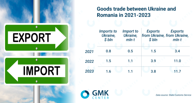 Balance of Ukraine-Romania iron and steel trade: analytical review ...