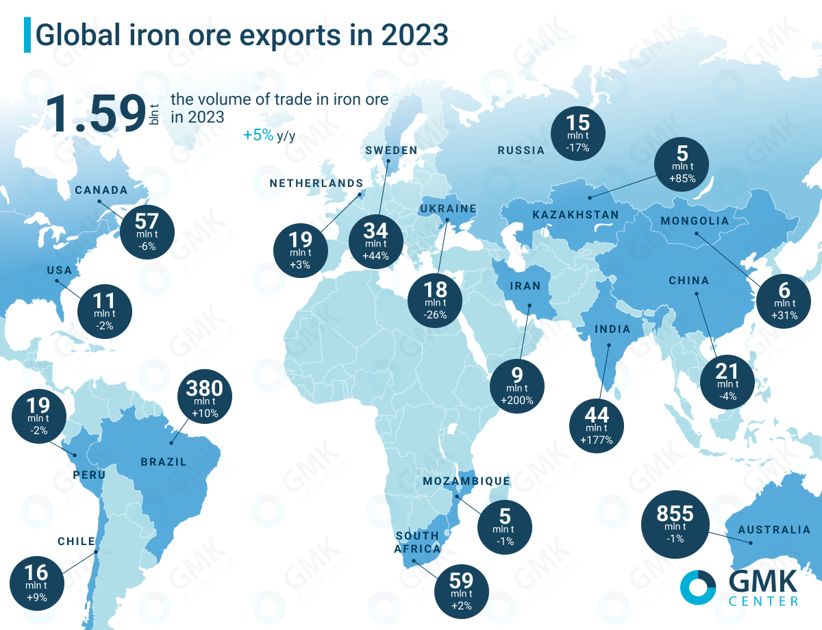 Global iron ore trade to grow by 5 percent in 2023