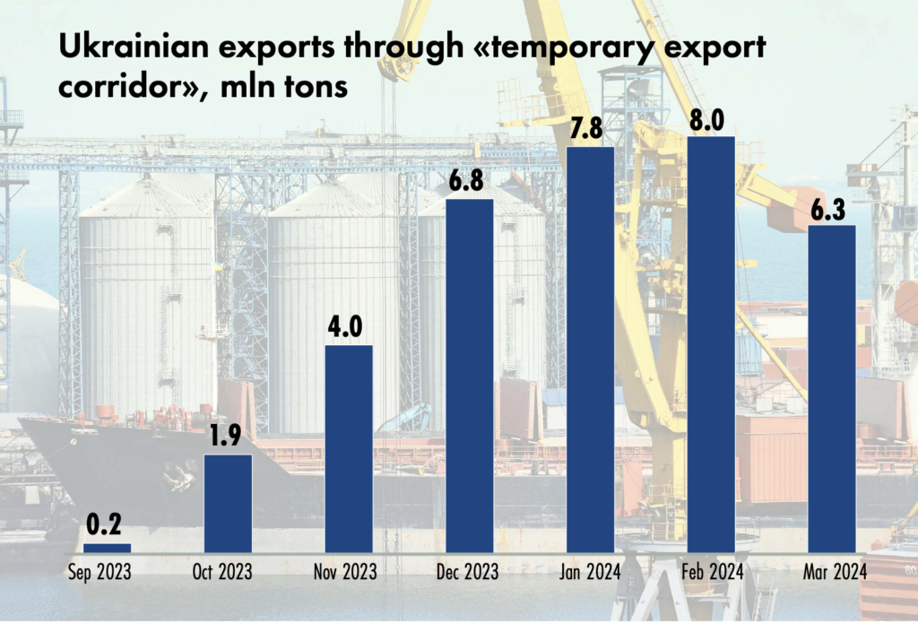 How the Russia-Ukraine war has impacted on logistics routes and supply ...