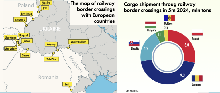 How the Russia-Ukraine war has impacted on logistics routes and supply ...