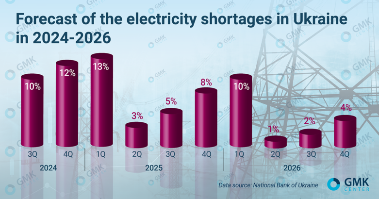 The energy situation 2024-2025: what awaits industrial consumers — GMK ...