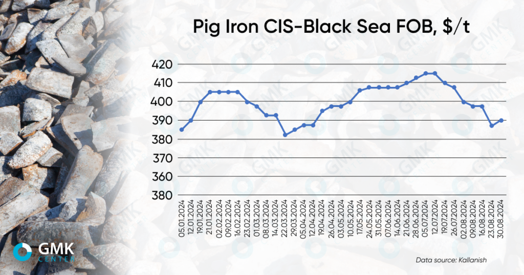 Decline in global iron and steel products prices: how Ukrainian ...