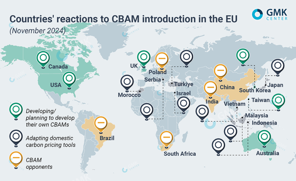 How different countries around the world reacted to CBAM introduction ...