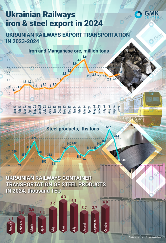 Port transshipment of iron ore for 10 months amounted to about 15.2 mln ...
