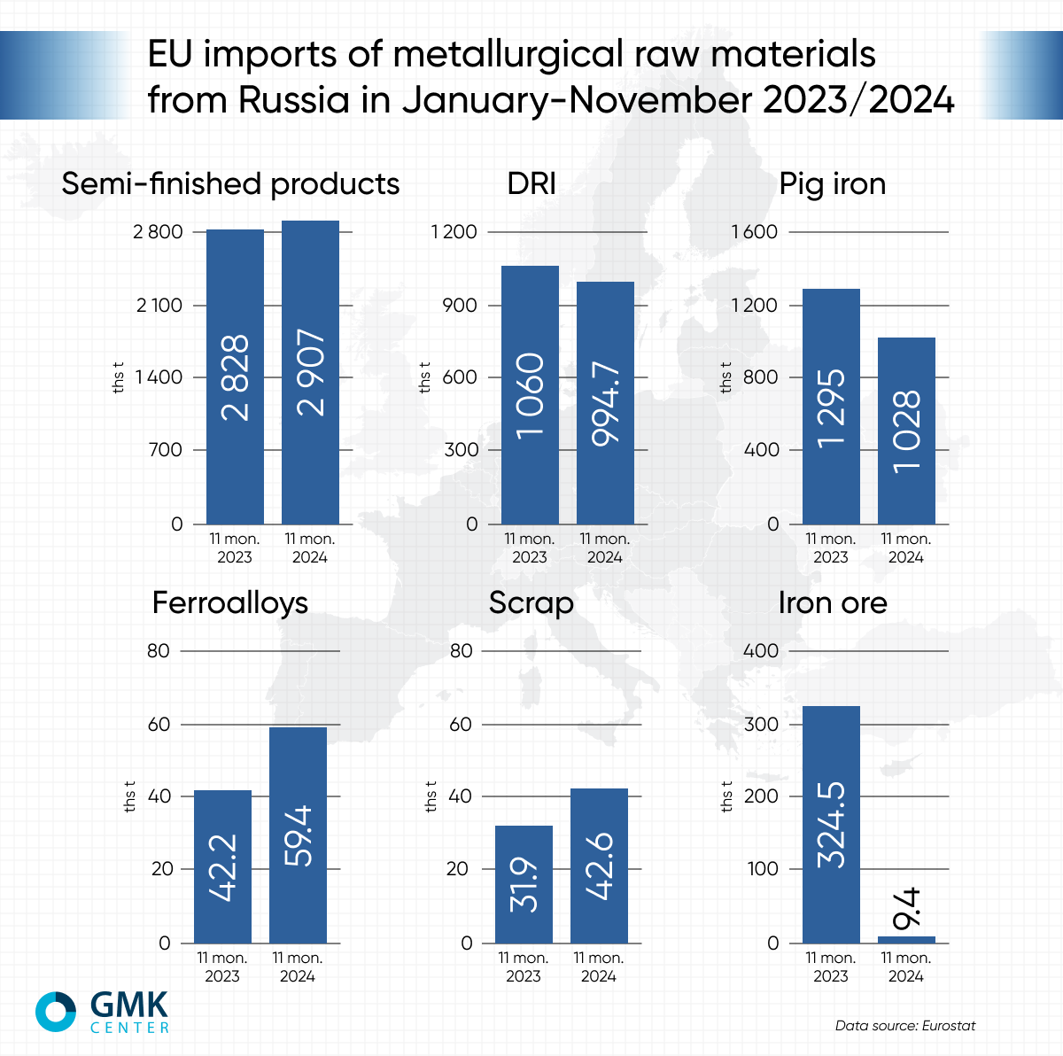 EU imported 5.04 million tons of steel raw materials from Russia in ...