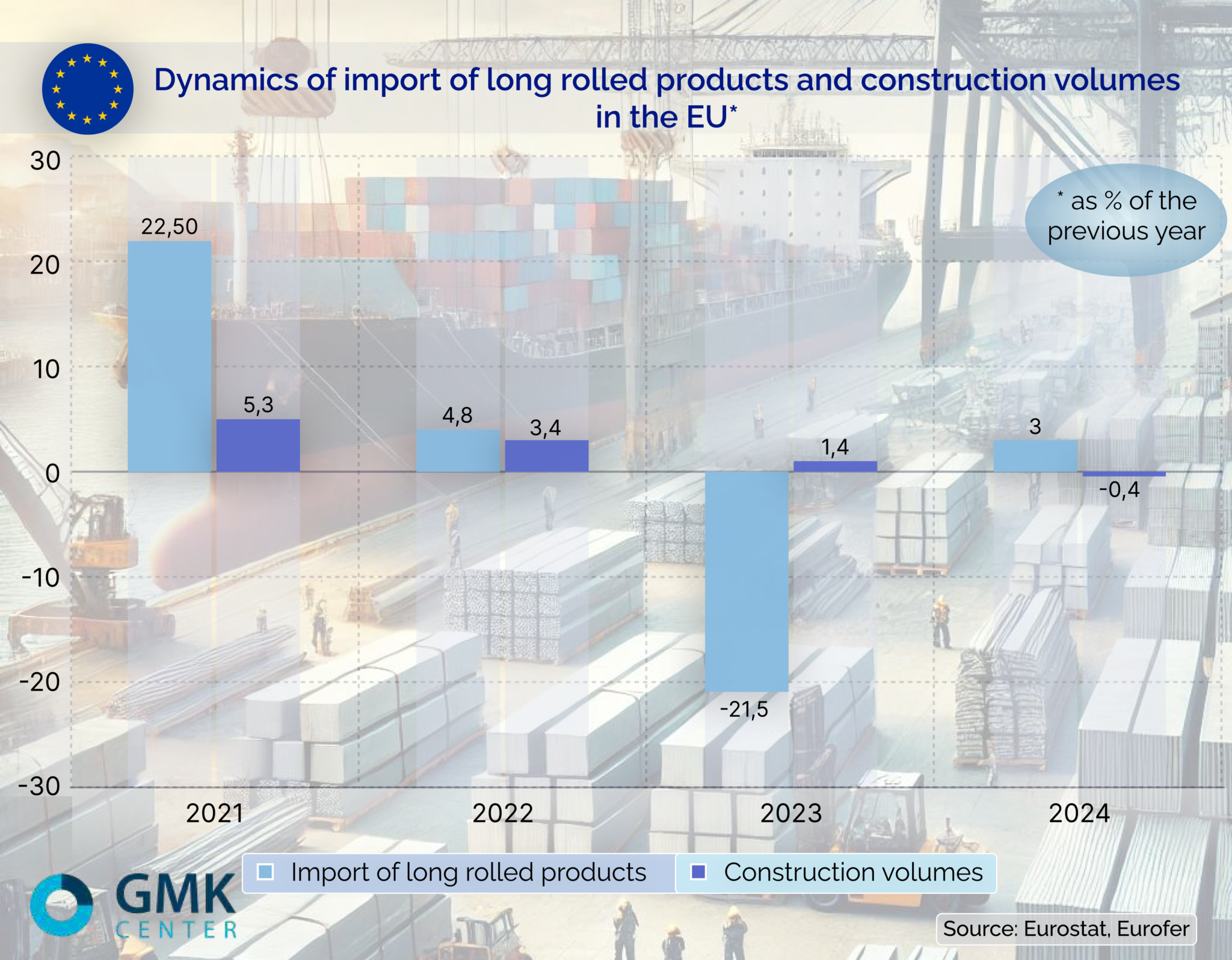 The European steel market: what awaits importers in 2025 — GMK Center