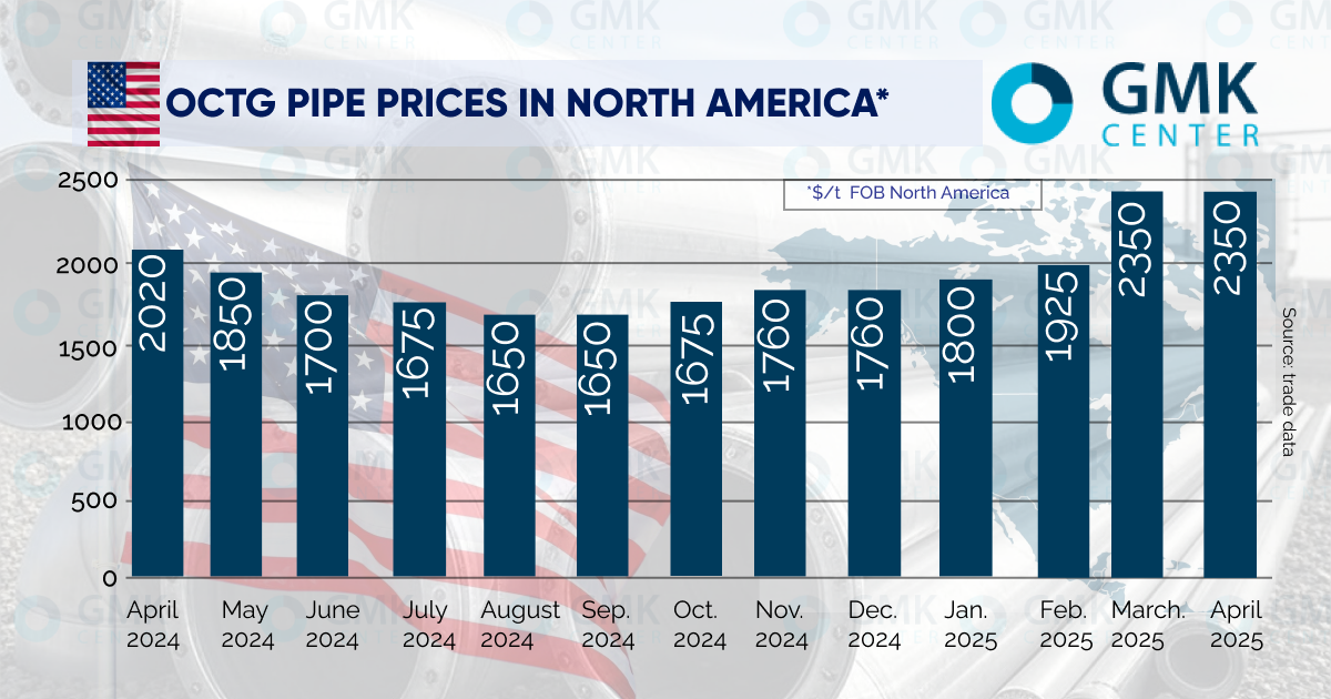Steel pipe prices in Europe declined in the first half of April — News ...