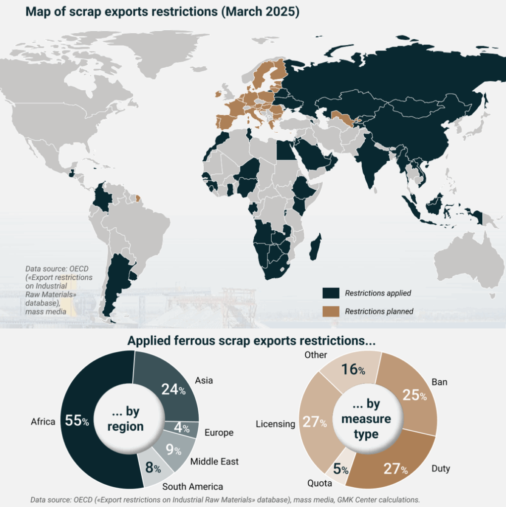 48 countries have already restricted scrap exports — Infographic — GMK ...
