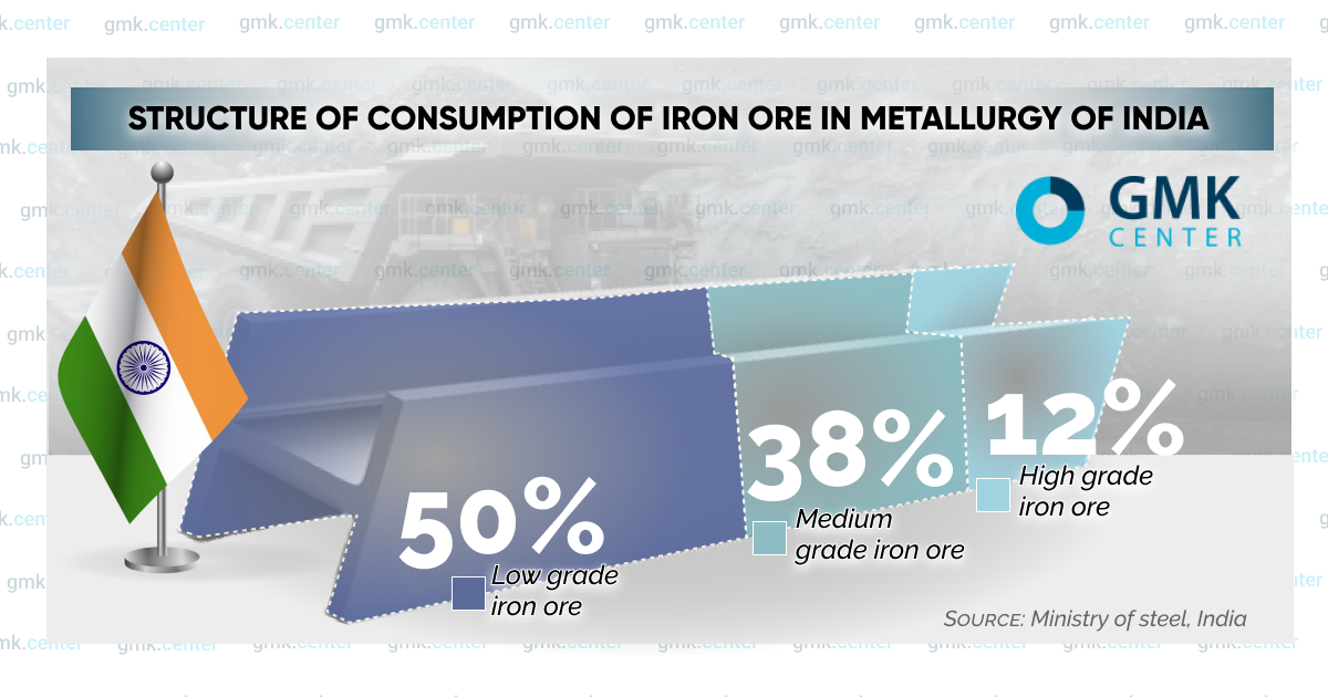 How India will decarbonize its steel industry — GMK Center