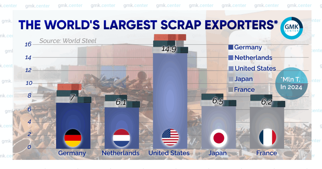 A disappearing resource: challenges for Ukrainian scrap collection