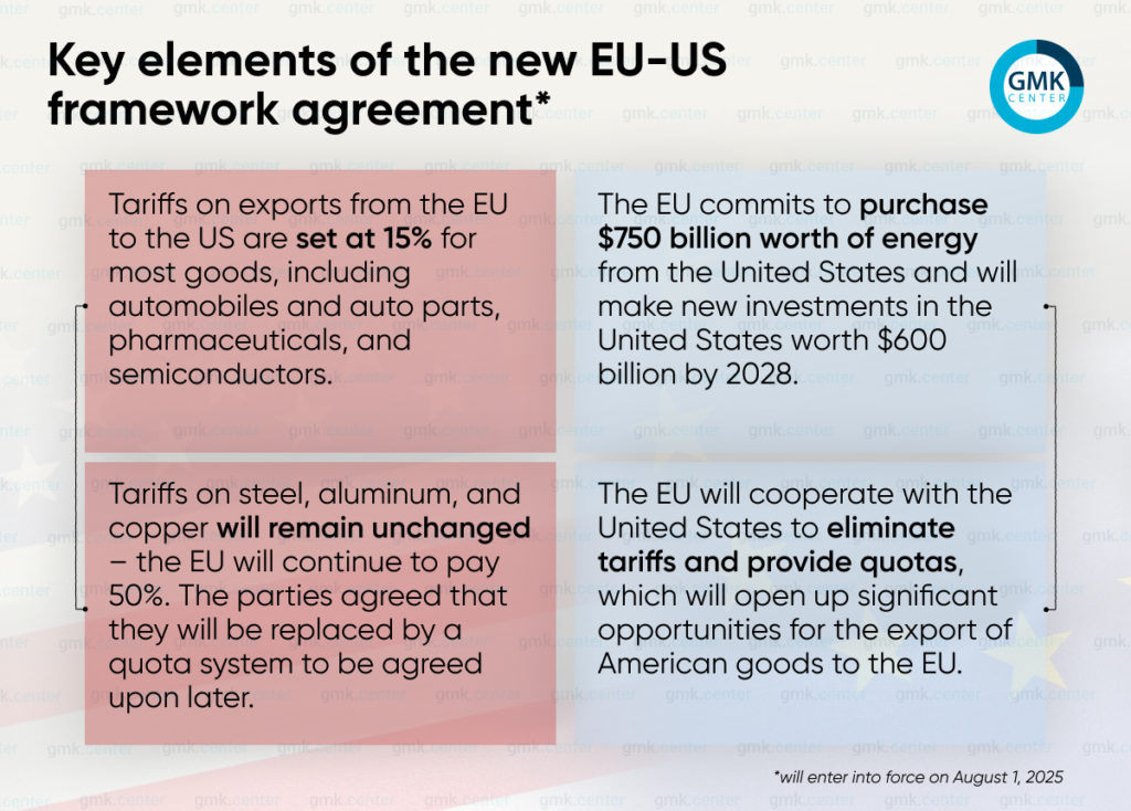 EU steelmakers criticize trade agreement with the US over 50% steel tariffs
