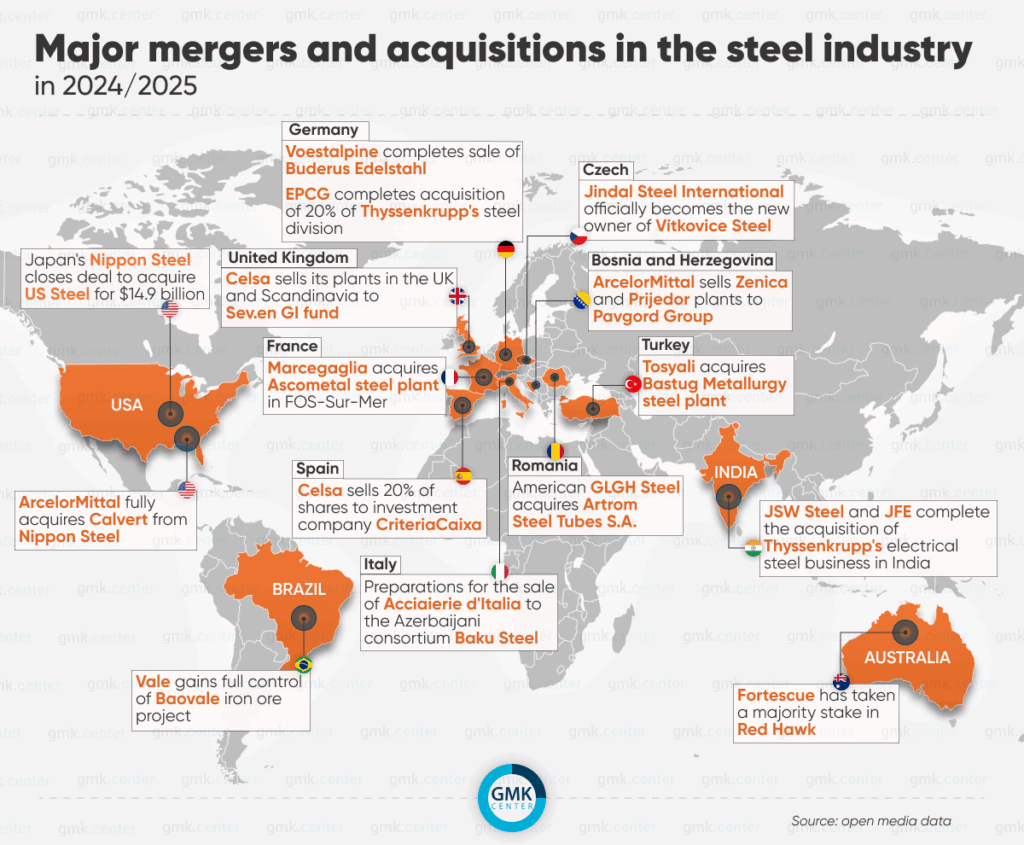 Nippon Steel, ArcelorMittal and others: major mergers and acquisitions ...