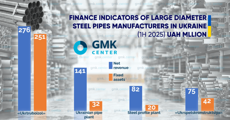 Large-diameter steel pipe producers in Ukraine - activities in the ...