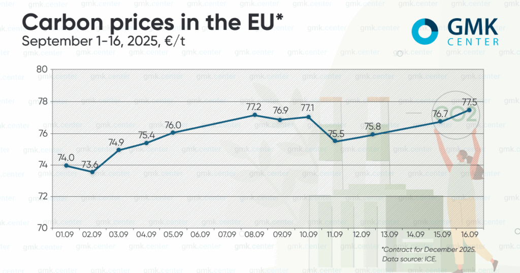 European carbon market prepares for future change