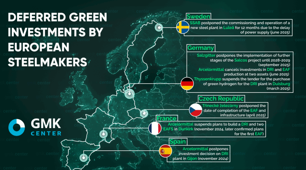 Major pause in EU steel industry decarbonization projects