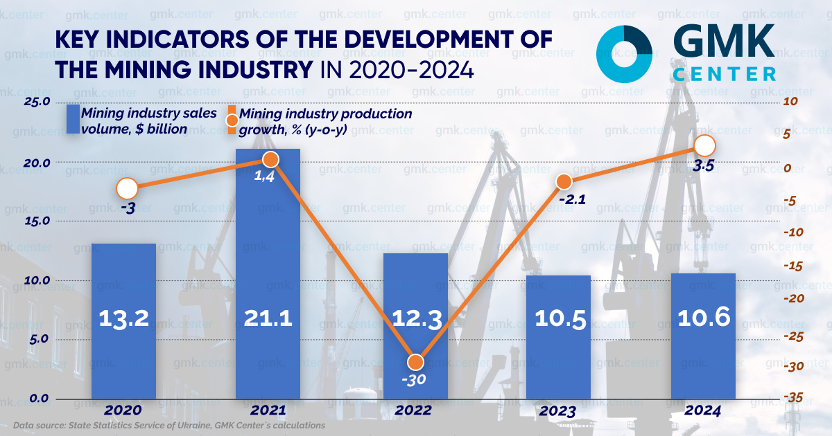 What is happening in the mining industry in the fourth year of the war ...