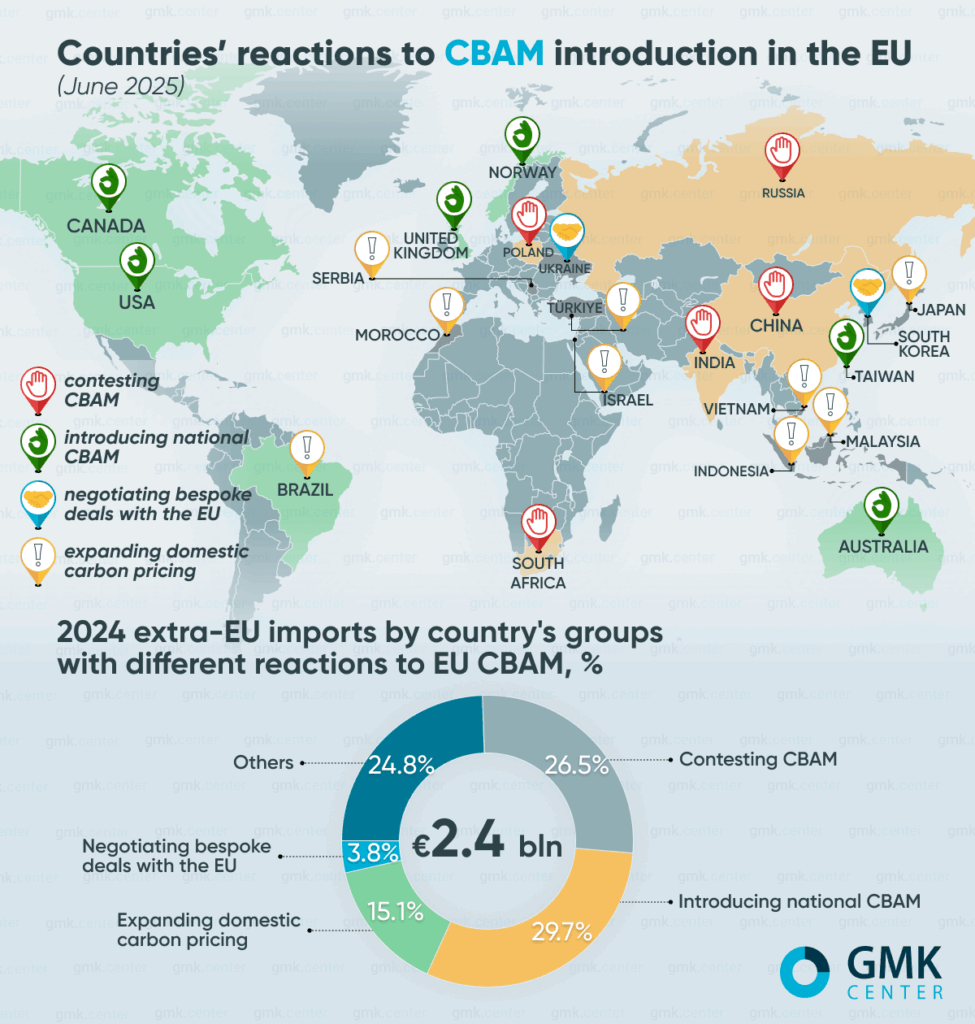 How the US CBAM will affect the steel industries of different countries ...
