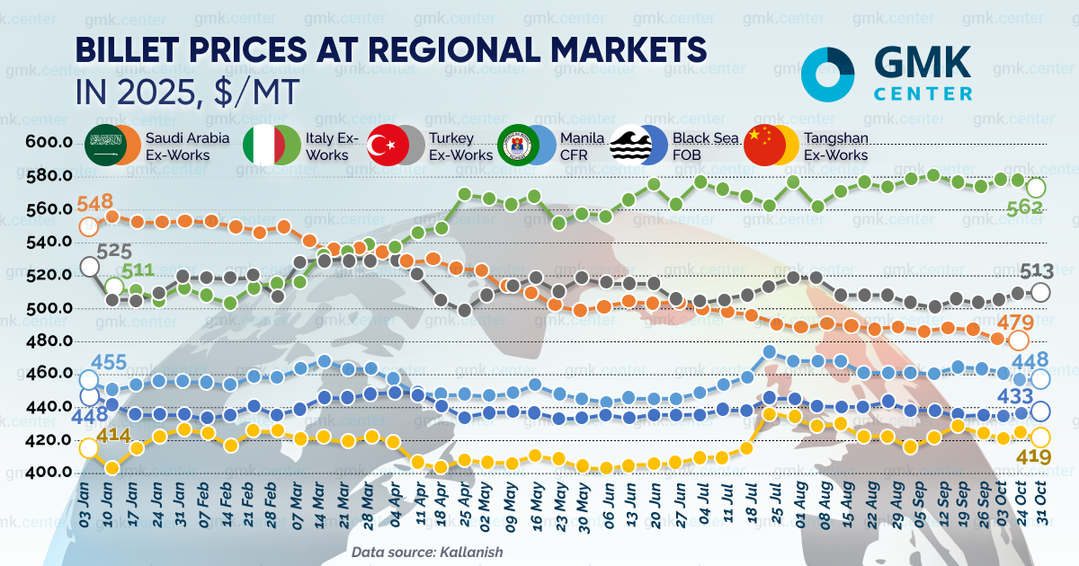 Exporters plan to raise prices by $2–3 on the Black Sea market for ...