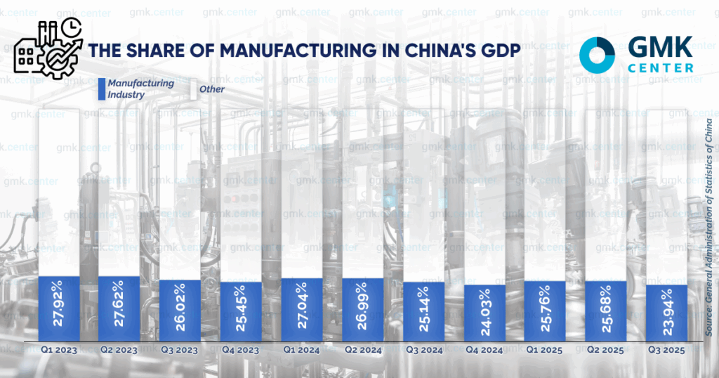 Steel consumption in China 2025: analysis — GMK Center