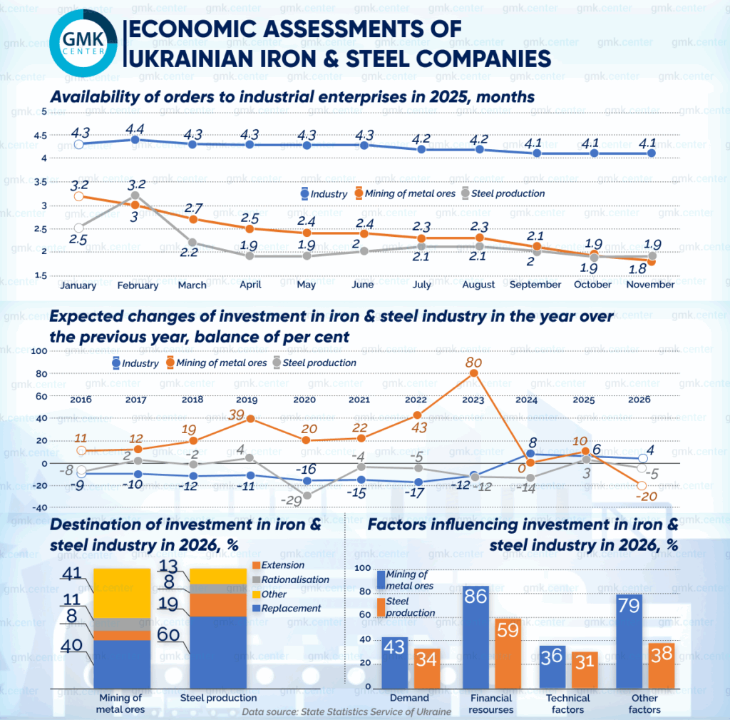 The situation in the metal ore mining sector in Ukraine deteriorated ...