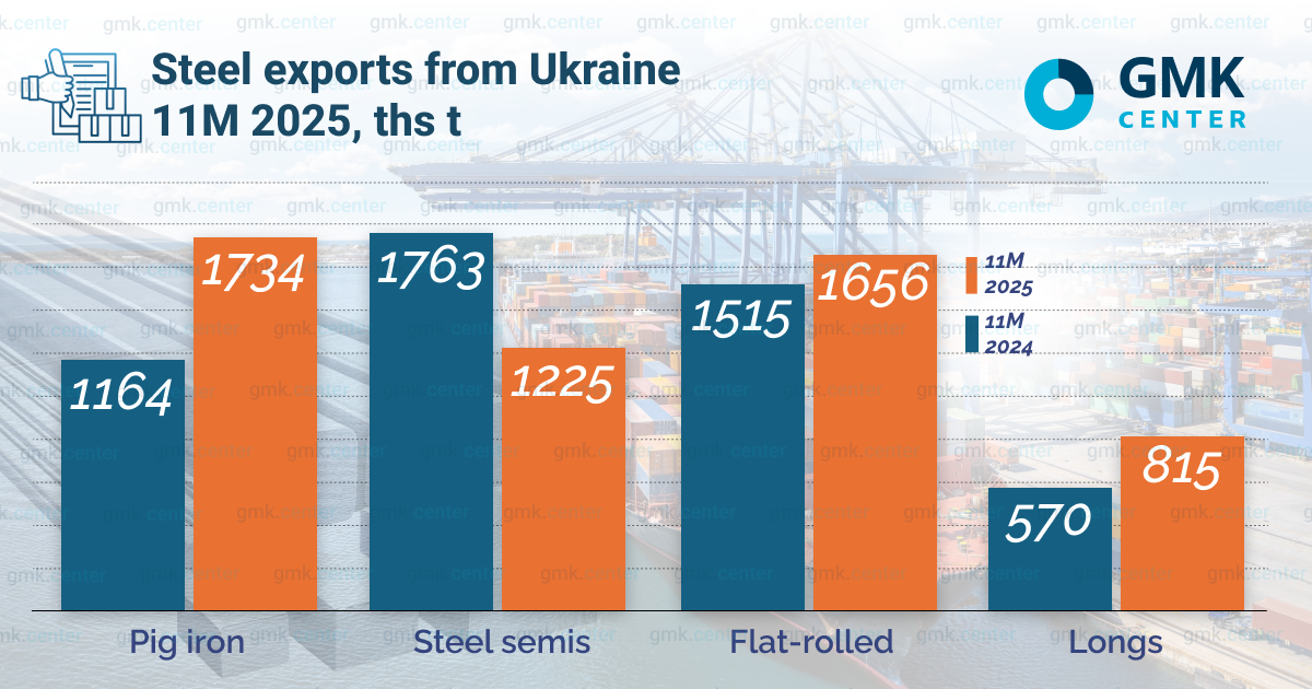 Steel forecast: what to expect in 2026 — GMK Center