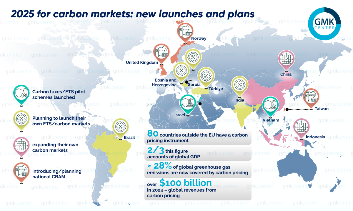 2025 for carbon markets: new launches and plans