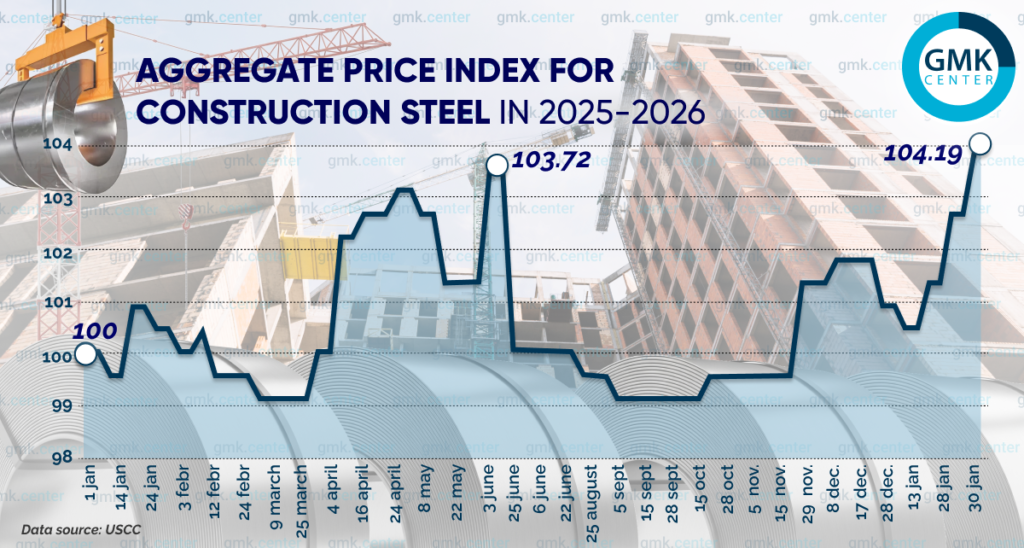 Prices for construction rolled steel in January 2026 — latest ...